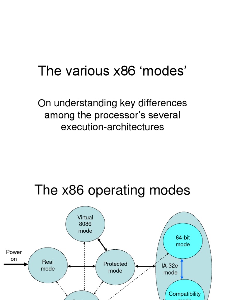 The Various x86 Modes': On Understanding Key Differences Among The Processor's Several Execution ...