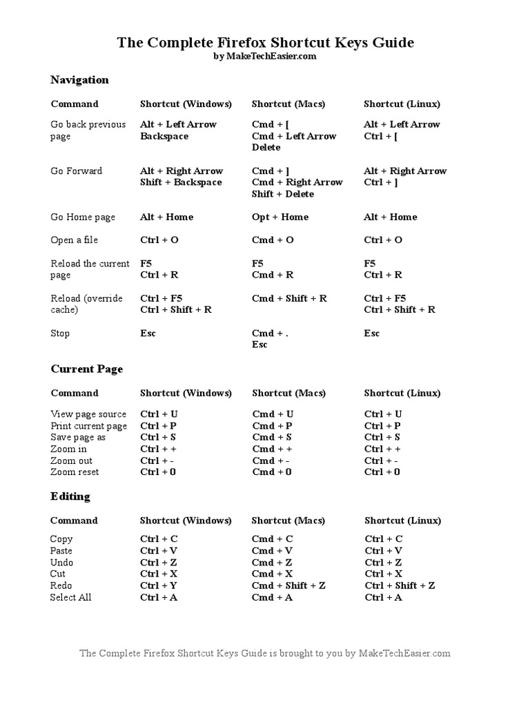 Firefox Shortcut Keys Guide | PDF