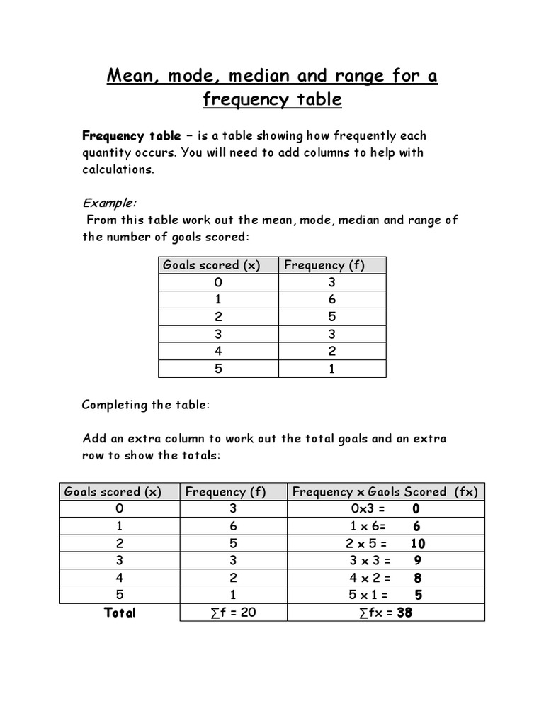Mean, Mode, Median and Range For A Frequency Table | PDF | Teaching ...
