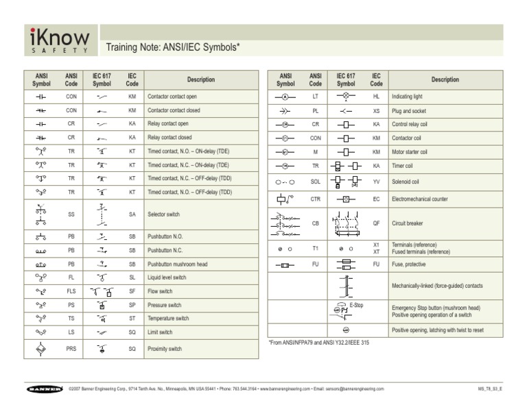 ANSI IEC Symbols | PDF | Switch | Relay