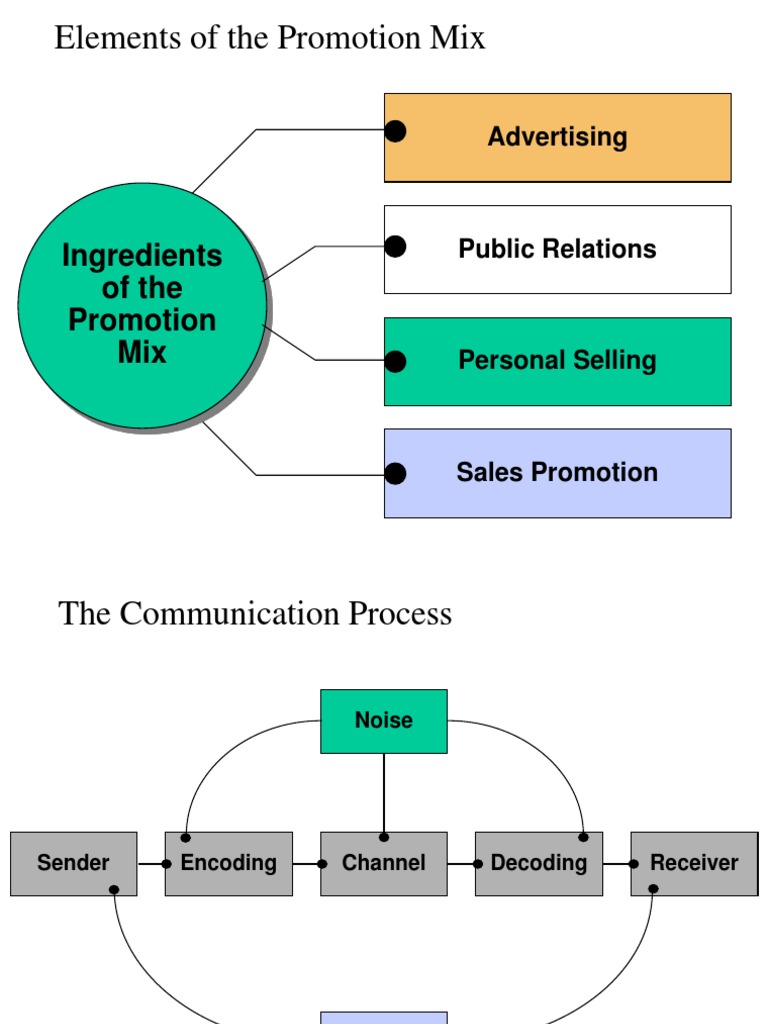 Promo Selling Pricing | PDF | Promotion (Marketing) | Advertising