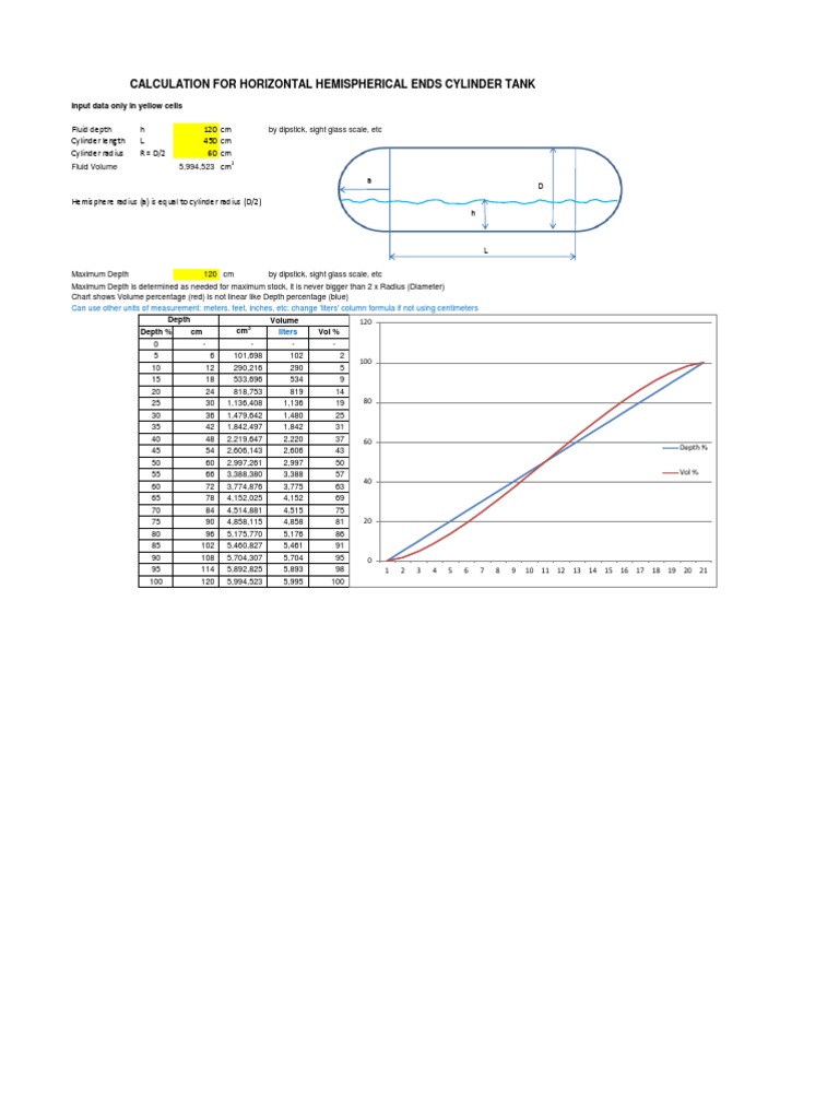 Horizontal Tank Volume Calculation | PDF