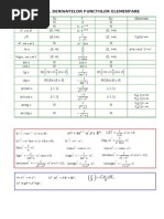 Reguli și Tabel de Derivare | PDF | Teaching Mathematics