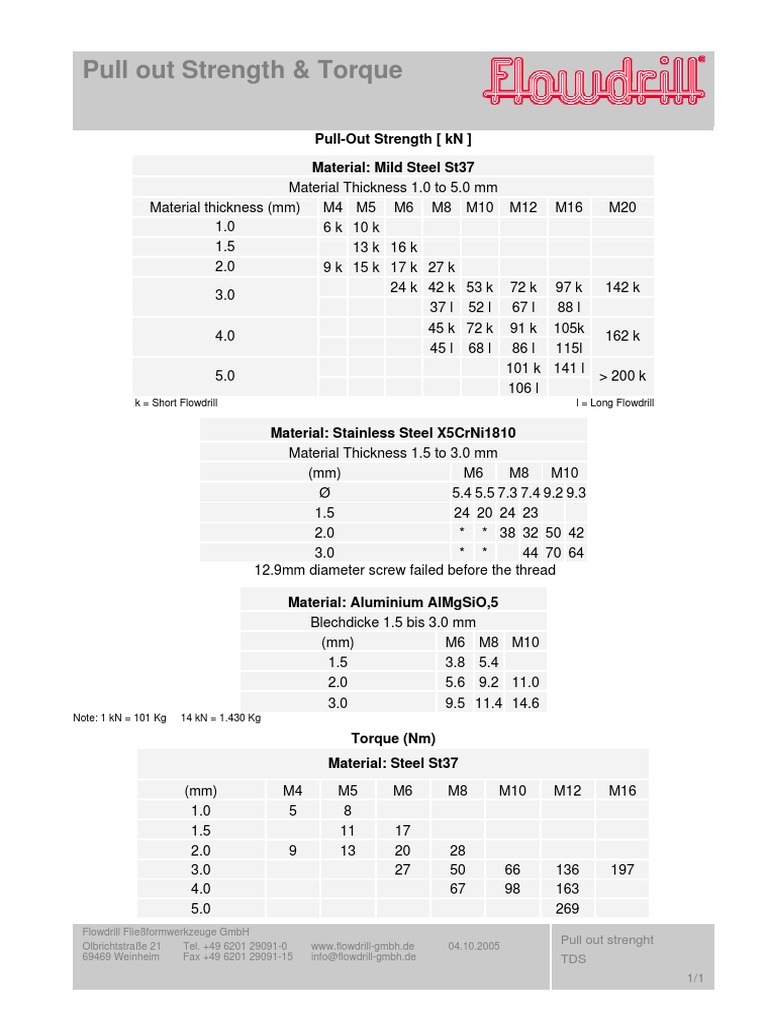 Pull-Out Strength & Torque Data Guide | PDF