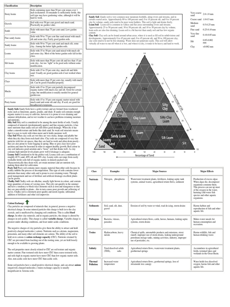 Environmental Chemistry Cheat Sheet 2 | PDF | Loam | Sand