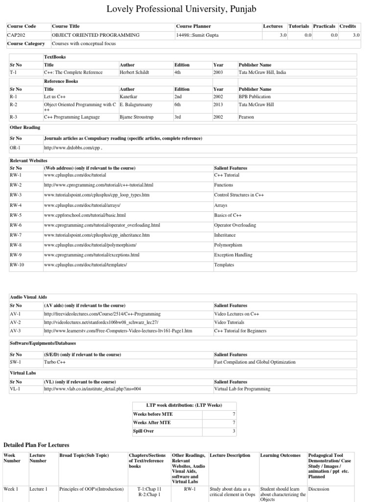 CAP202 | PDF | Constructor (Object Oriented Programming) | Programming