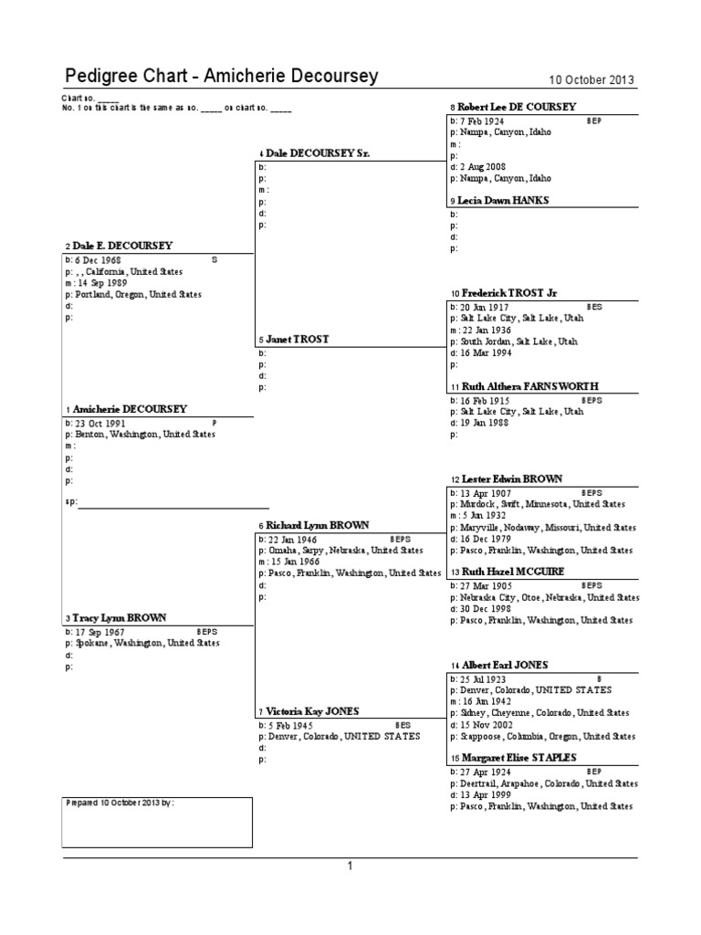 Pedigree Chart | PDF