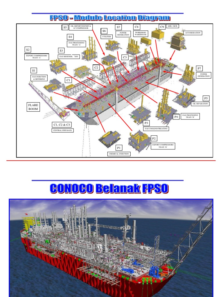 FPSO Module Layout and Structure Overview | PDF