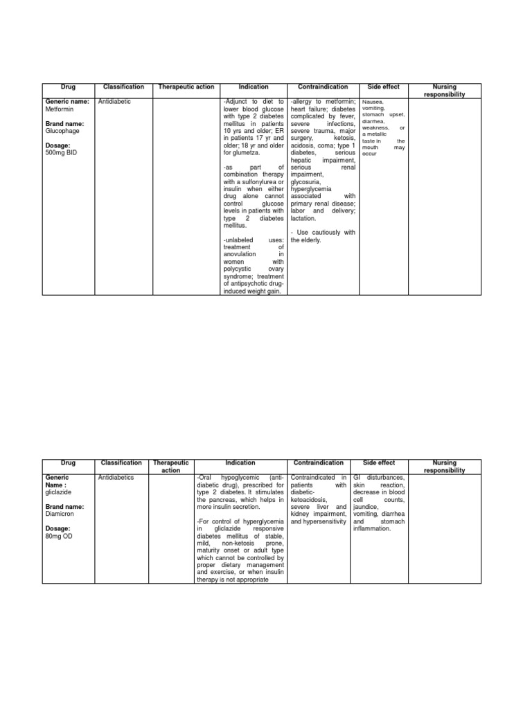 Drug Study | PDF