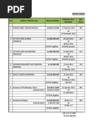 Laporan Progres Mingguan Pekerjaan | PDF