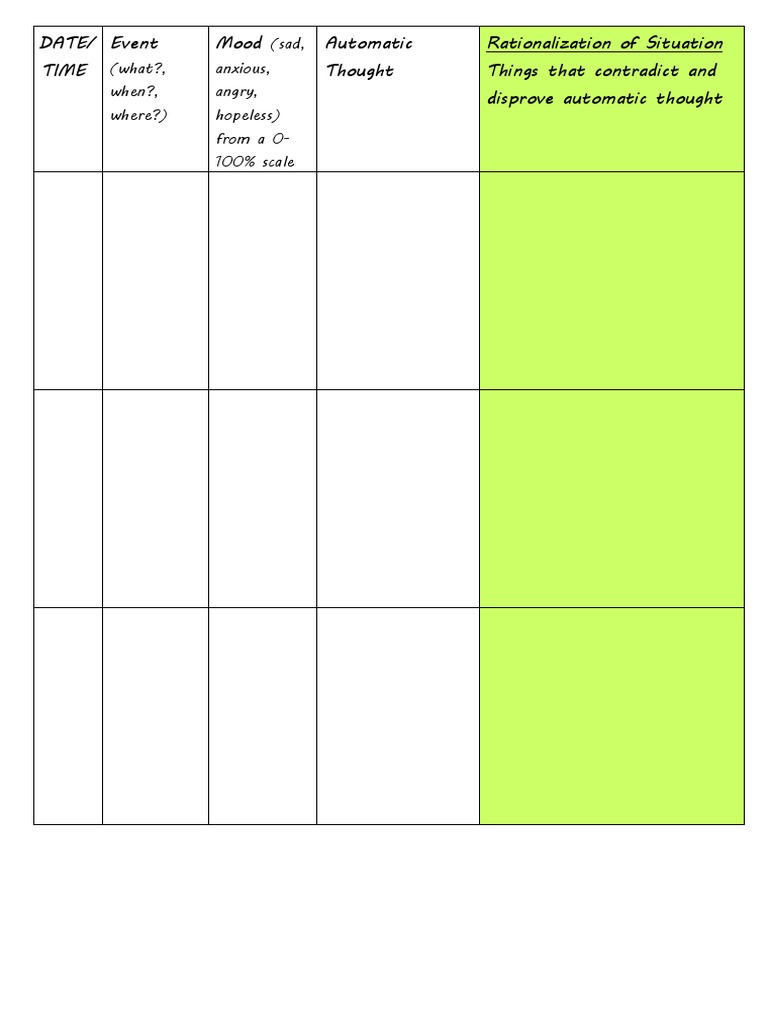 Mood Tracking and Thought Analysis | PDF