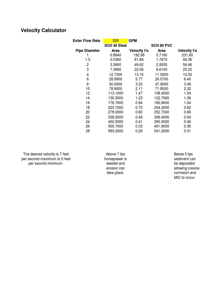 Velocity Calculator: Enter Flow Rate GPM SCH 40 Steel SCH 80 PVC Pipe ...