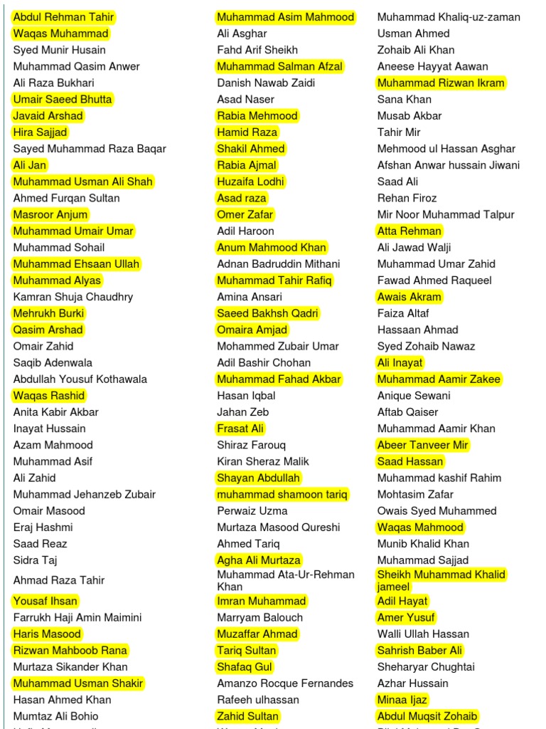 Level I CFA Candidates List Update | PDF | Pakistan | Ramadan
