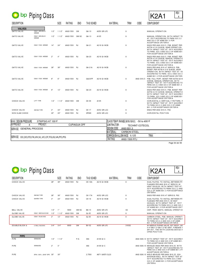 Piping Class K2a1 | PDF | Plumbing | Pipe (Fluid Conveyance)