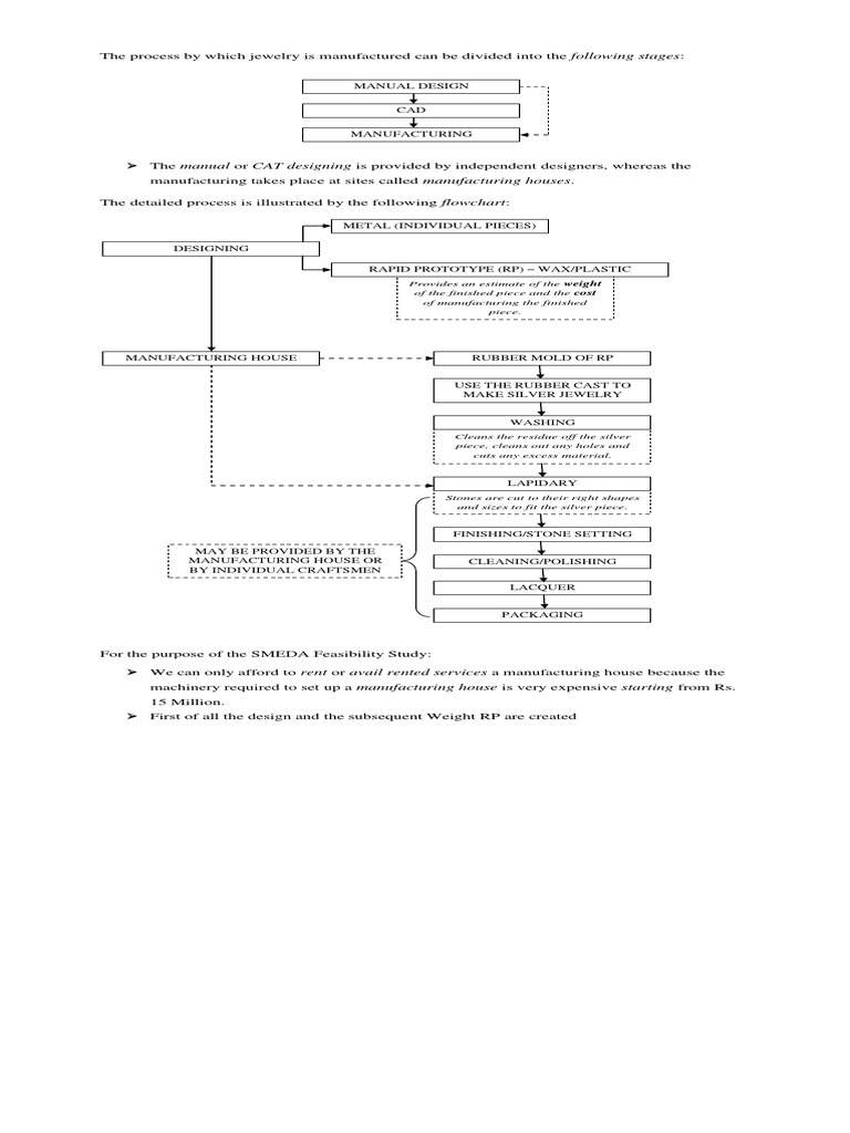Jewellery Manufacturing Process Flow Chart