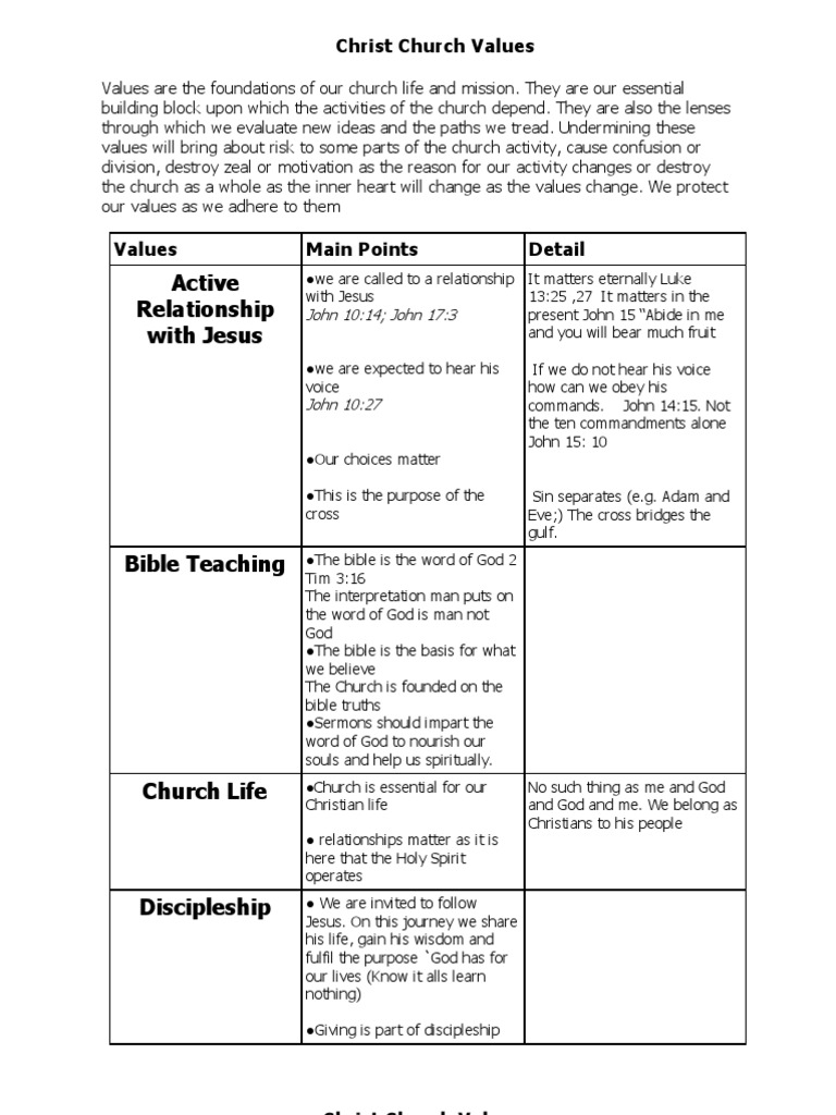 Values | PDF | Gospel Of John | Evangelism