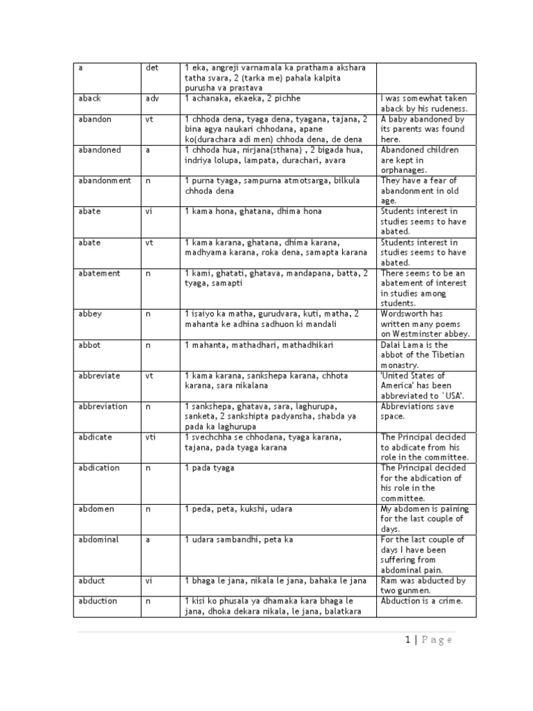 English To Hindi Dictionary Roman Lipi | PDF