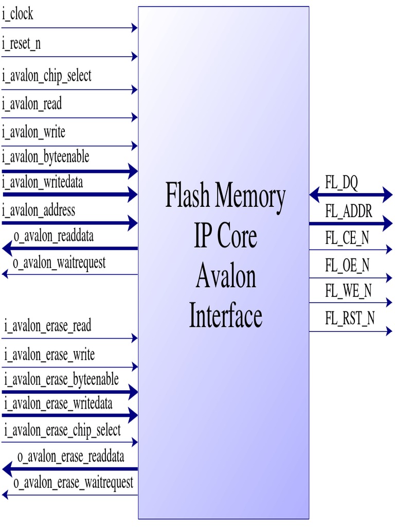 Avalon Interface for Flash Memory IP | PDF | Finance & Money Management ...
