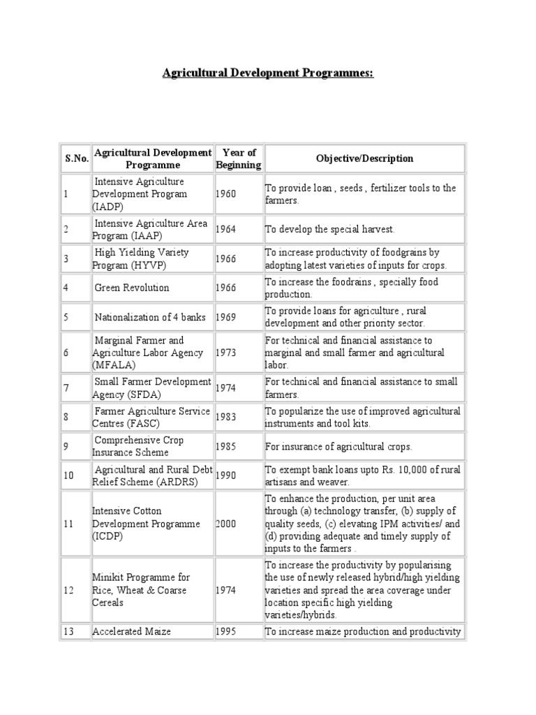 Agricultural Development Programs Overview | PDF | Agriculture | Food ...
