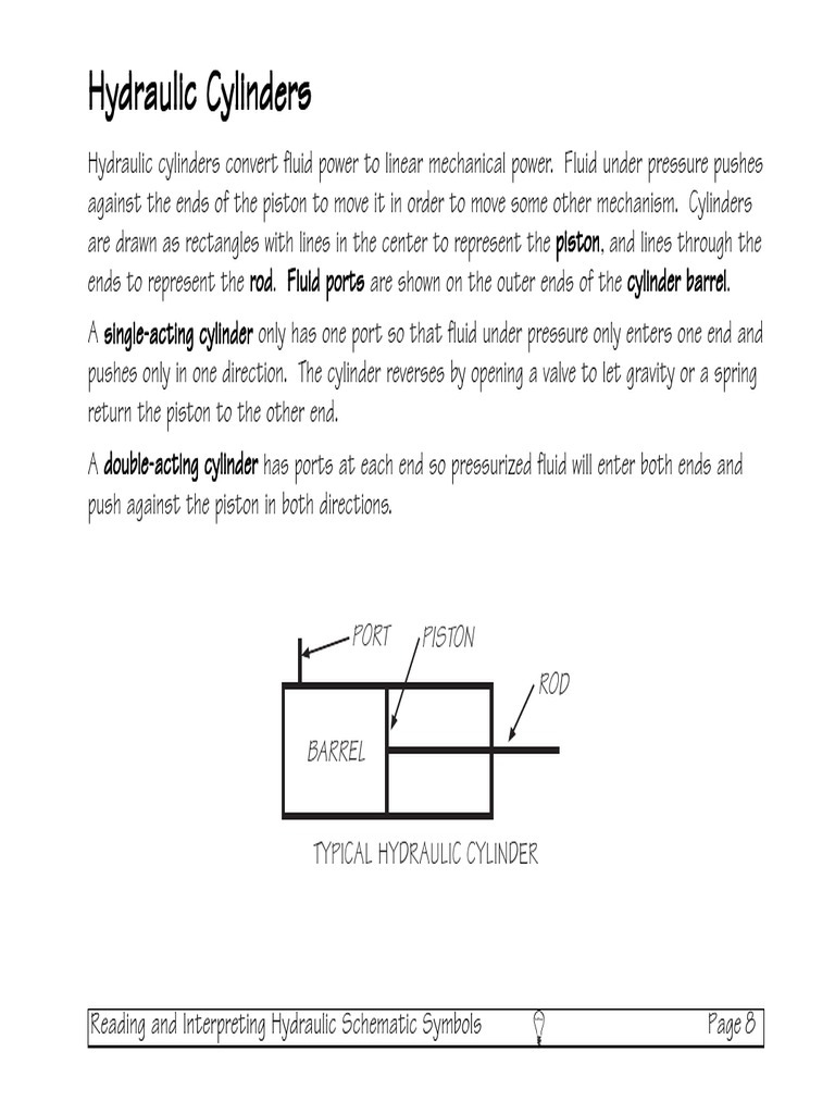 Hydraulic Cylinder Symbols Guide | PDF | Politics