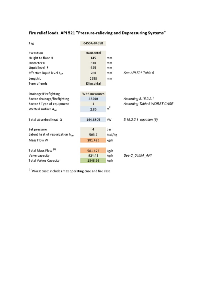 Determining Relief Valve Sizing for Fire Exposure Conditions Based on API 521 Standards | PDF ...