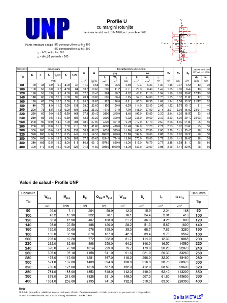 TOKO Beyond-Steel: Tabel Ukuran Berat Besi UNP Standard, 51% OFF