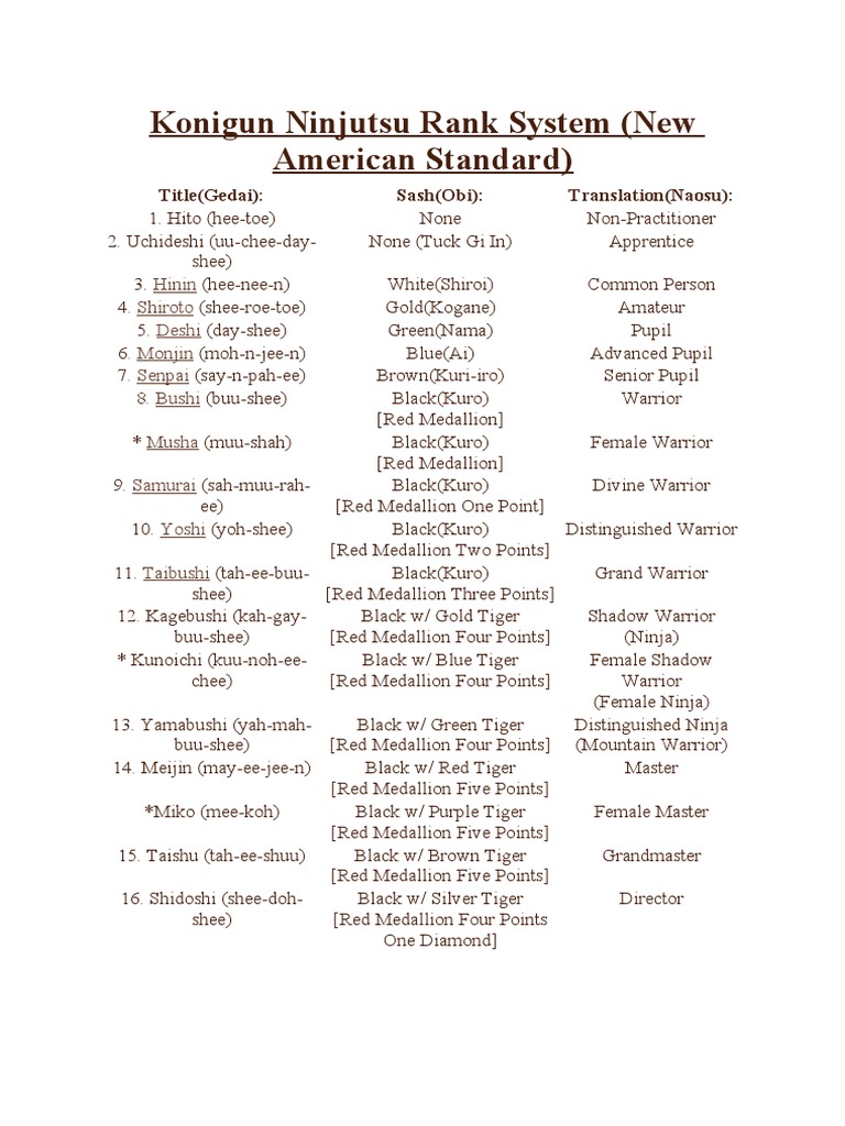 Konigun Ninjutsu Rank System | PDF