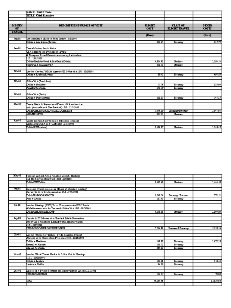 Martin Cullen Ryder Cup | PDF | Ireland | Tourism