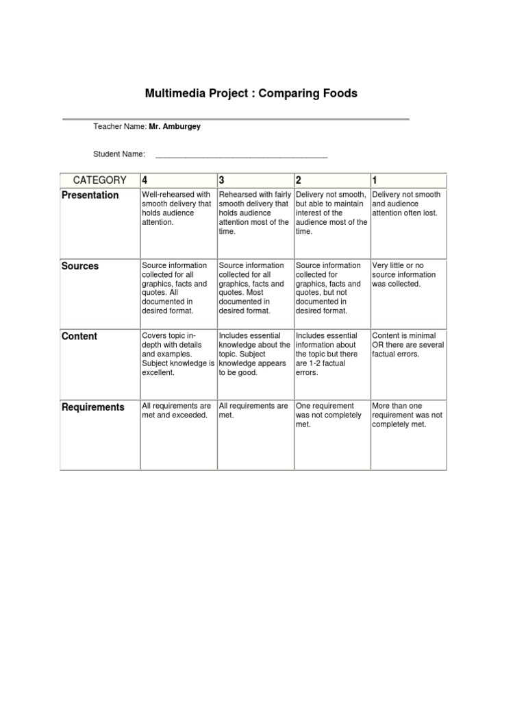 Multimedia Food Comparison Rubric | PDF | Career & Growth