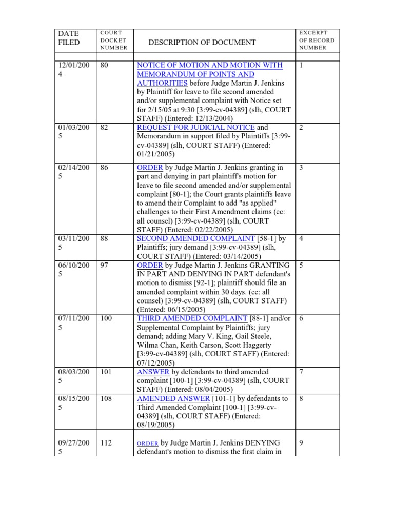 !excerpt of Record Table of Contents | PDF | Complaint | Summary Judgment