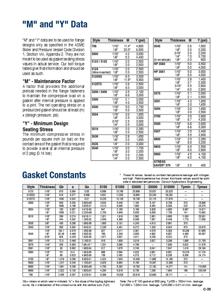 Gasket | PDF | Mechanical Engineering | Gas Technologies