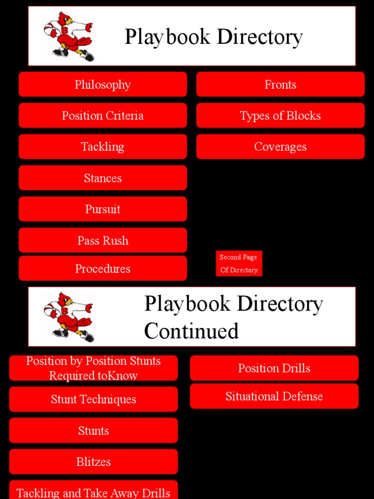 Playbook Directory: Philosophy Position Criteria Tackling Fronts Types of Blocks Coverages | PDF ...