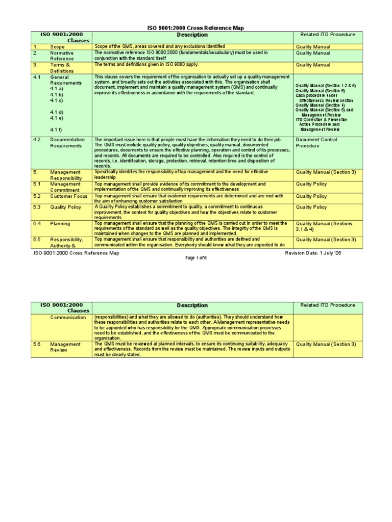 ISO 9001 Clauses | Iso 9000 | Verification And Validation | Free 30-day ...