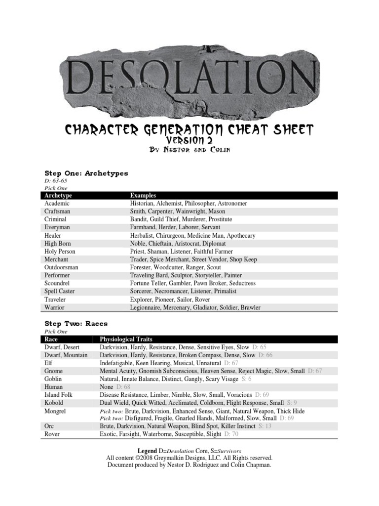 Desolation Character Generation Cheat Sheet Version 2 | PDF | Hearing Loss