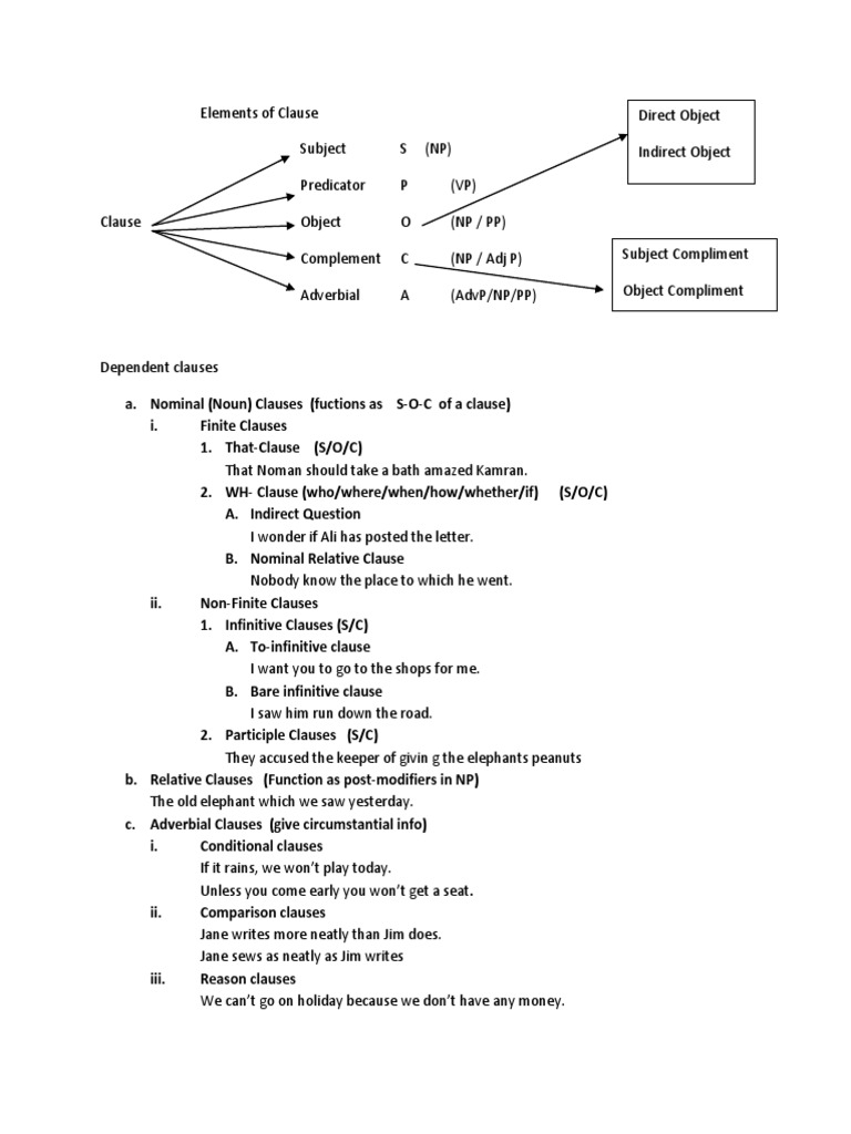 Elements of Clausel | PDF | Clause | Linguistic Morphology