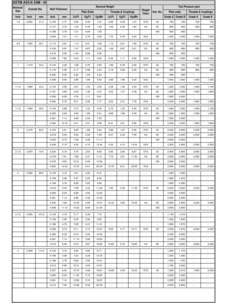 Astm A53 | PDF | Building Materials | Nature