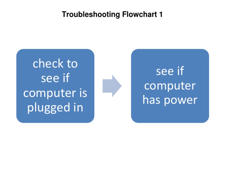 Computer Power Troubleshooting Guide | PDF