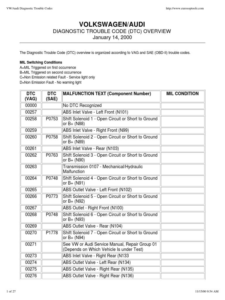 Volkswagen Audi Diagnostic Trouble Code DTC Overview | PDF | Throttle ... Volkswagen Audi Diagnostic Trouble Code DTC Overview | PDF | Throttle ...