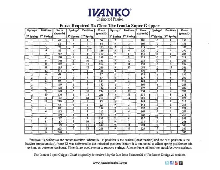 Ivanko Super Gripper Settings Chart | PDF
