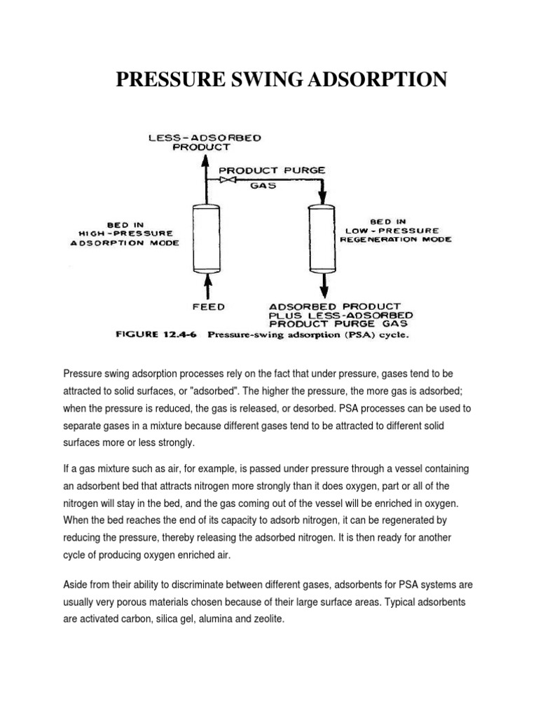 Pressure Swing Adsorption
