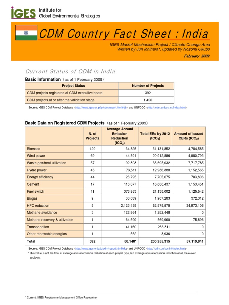CDM Country Fact Sheet: India | PDF
