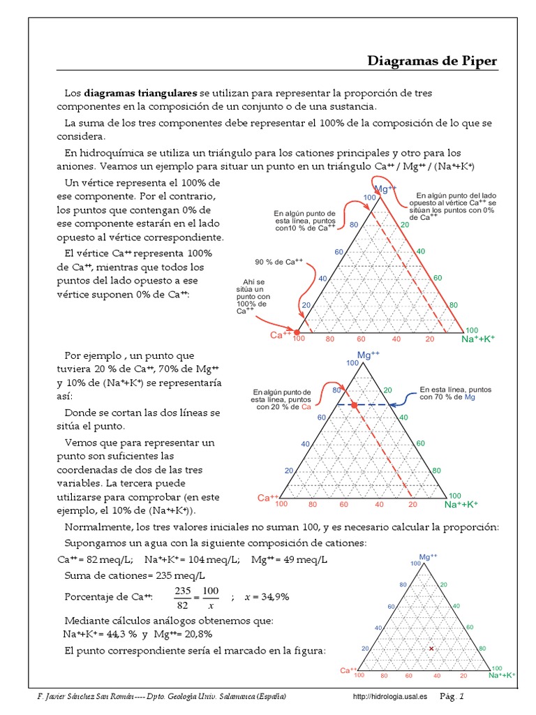 Diagramas de Piper y Stiff en Hidroquímica | PDF