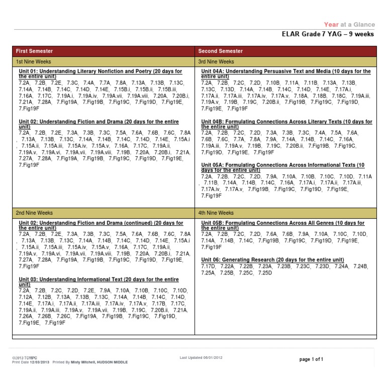Grade 7 ELAR Yearly Overview | PDF | Games & Activities | Teaching ...