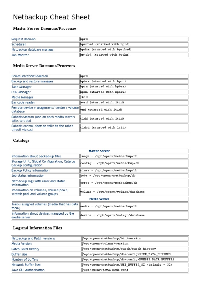 Netbackup Cheat Sheet ( (VERY GOOD | PDF | Backup | Computer Data