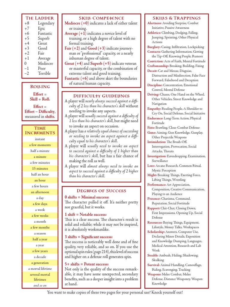 DFRPG Reference Sheets - Dresden Files RPG | PDF