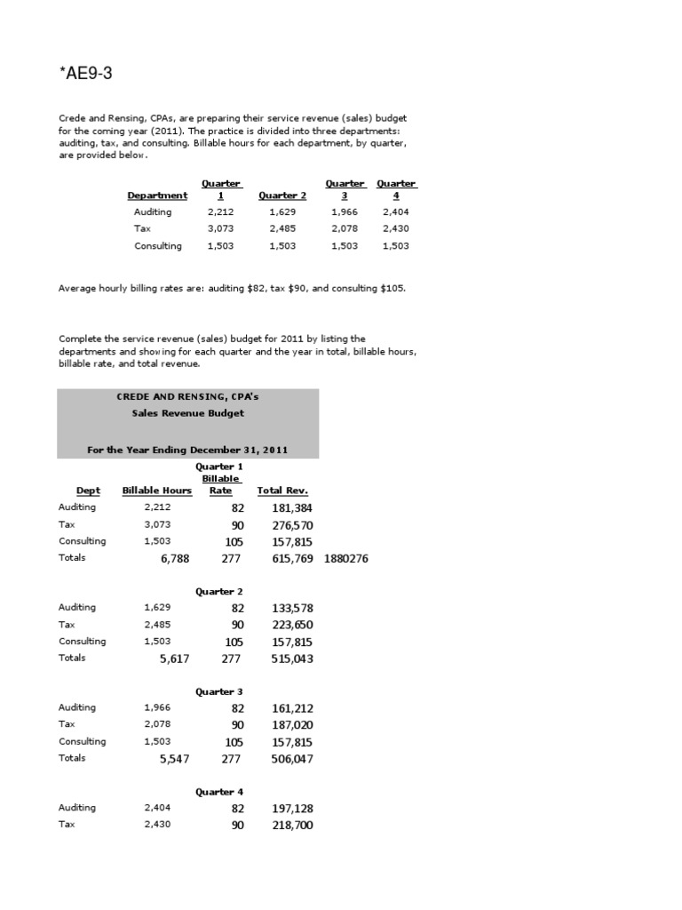 Unit 6 Chapter 9 Homework Pdf Certified Public Accountant Inventory