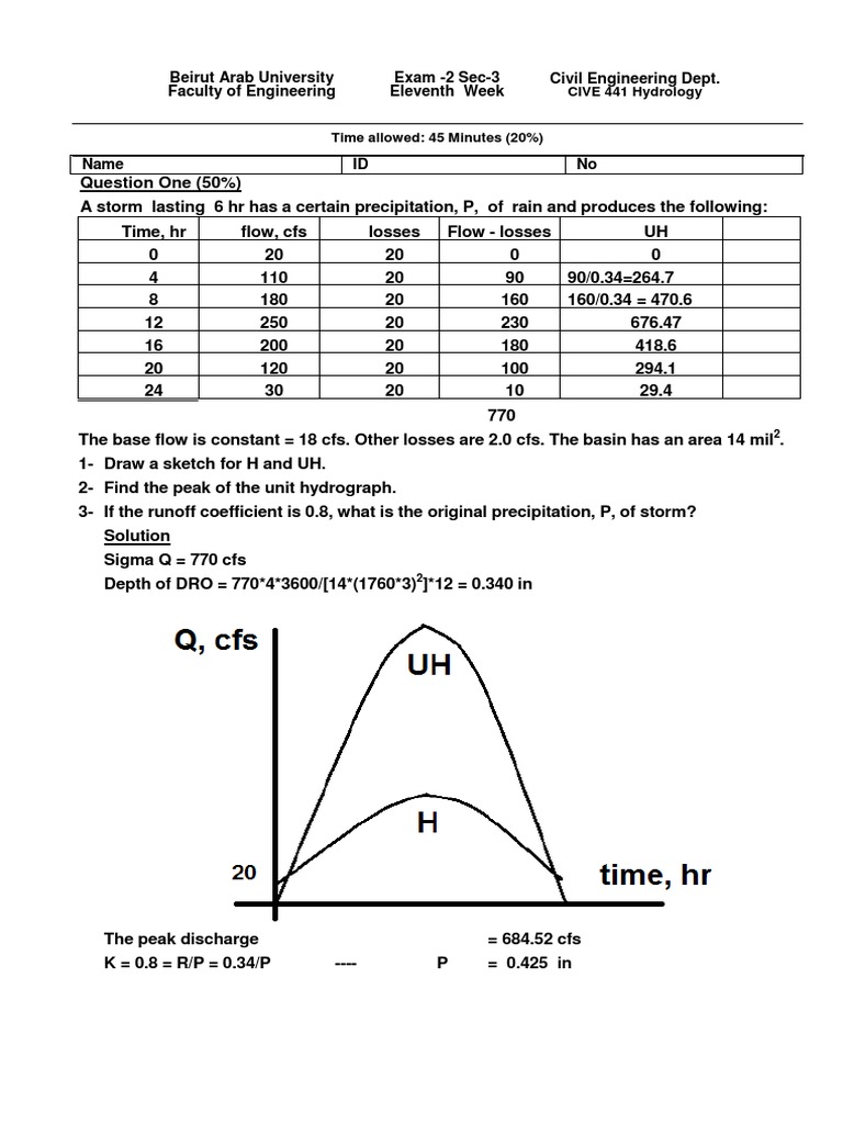 Solution Exam 2 Hydrology All Groups | PDF | Drainage Basin | Drainage