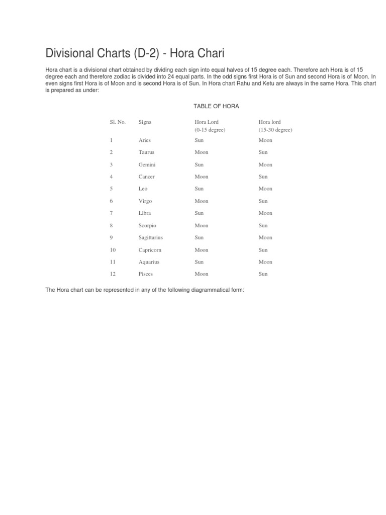 D2 Chart | PDF | Planets In Astrology | Divination