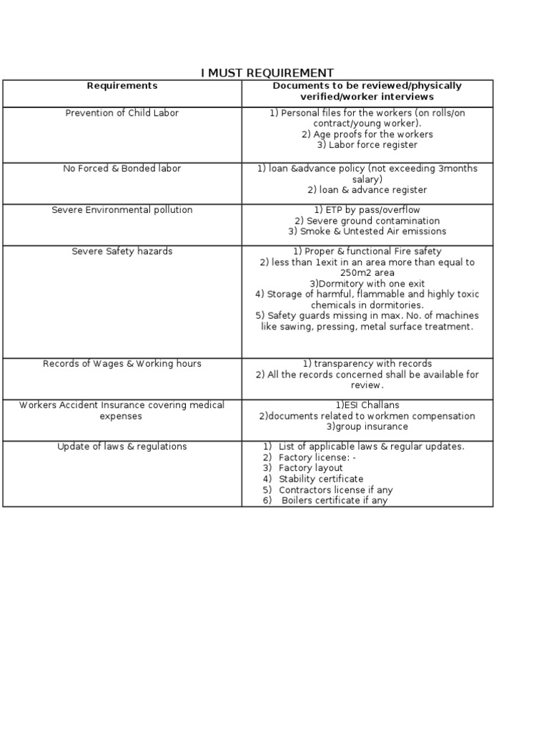 I Must Requirement: Requirements Documents To Be Reviewed/physically Verified/worker Interviews ...