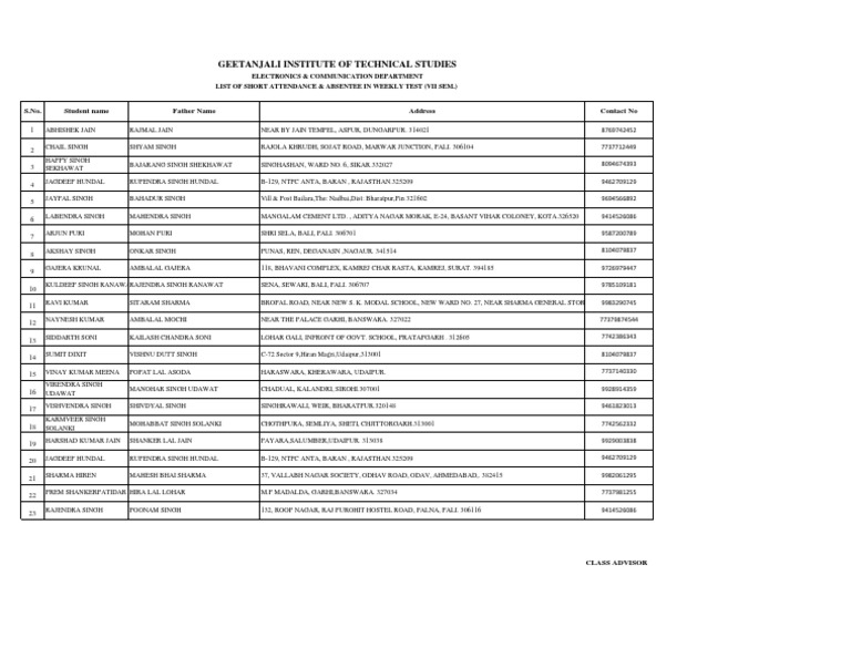 List of Absentee | PDF